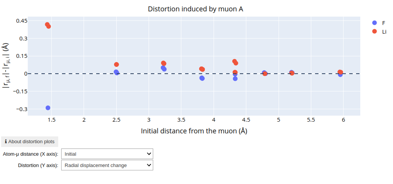 Muons Tutorial — Quantum ESPRESSO App v26.01.0-dev documentation