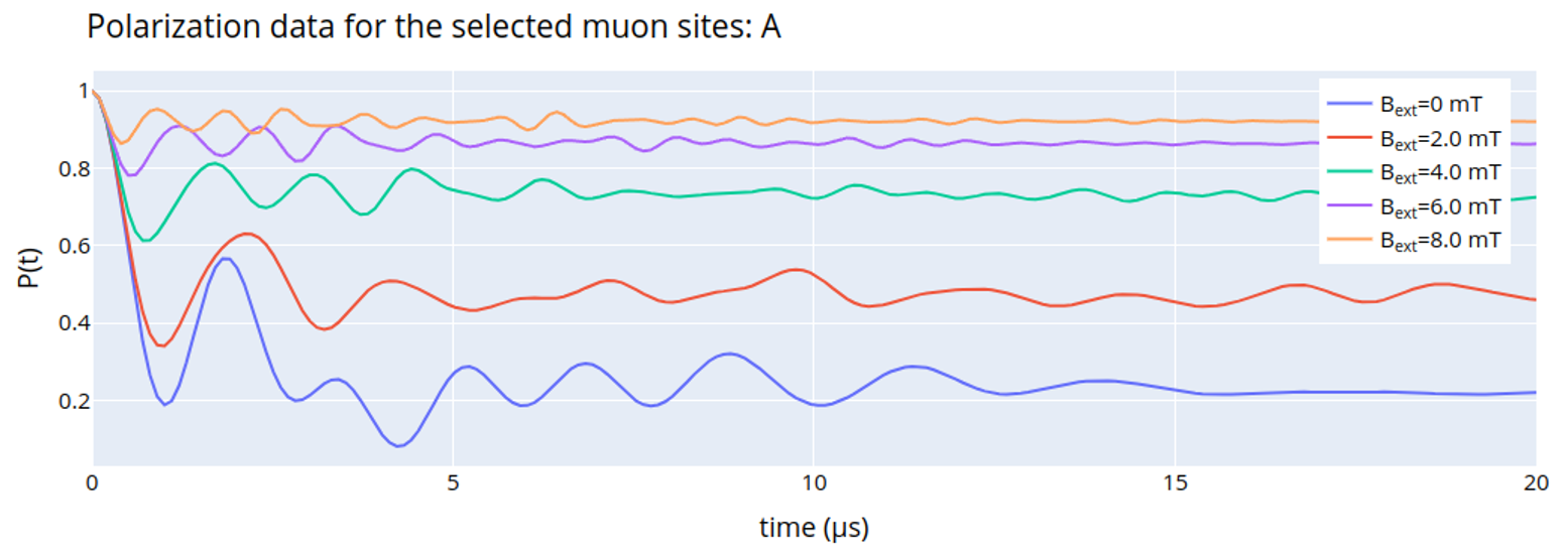 Muons Tutorial — Quantum ESPRESSO App v26.01.0-dev documentation